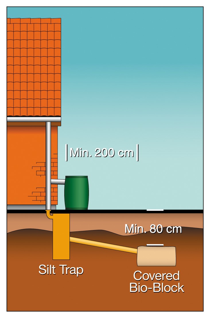Extra Strong Reinforced Bio Blok